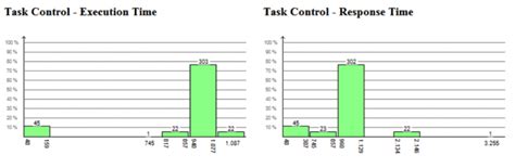 Rtos Performance Analysis With Tracealyzer Manufacturingtomorrow