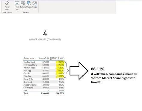 solved re how to create a calculated measure that shows