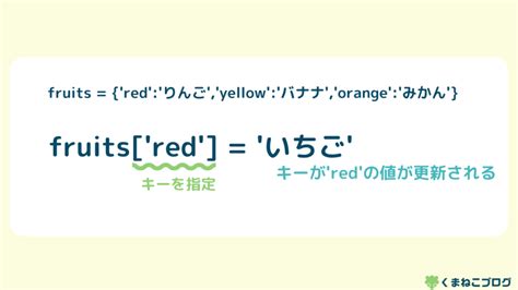 【脱初心者】第2回 辞書【python初級コース】 くまねこpython塾