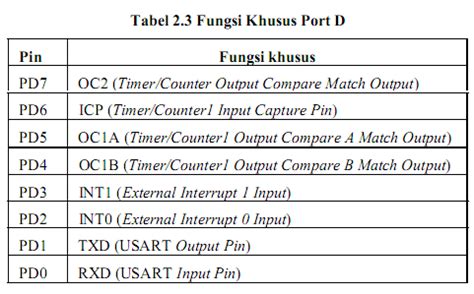 Pencerahan Itu PERLU Fungsi Khusus Port ATmega 8535