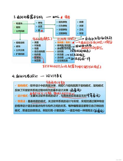 软件设计师中级王勇老师课程笔记 9面向对象 Csdn博客 软件设计师中级王勇老师课程笔记 9面向对象 Csdn博客