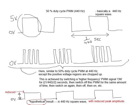 Pwm As Analog Audio Gain Control General Guidance Arduino Forum