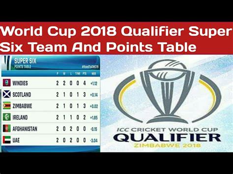 Icc Cricket World Cup Qualifiers 2018 Tables Cabinets Matttroy