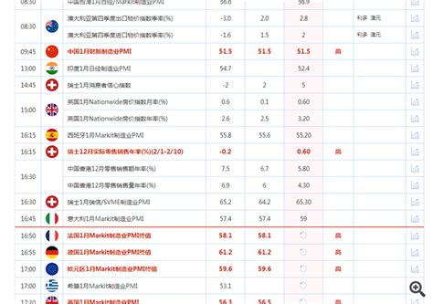 Python爬虫mt4配合实现财经大事件提前预警功能 市场新闻 26 二月 2018 交易者博客