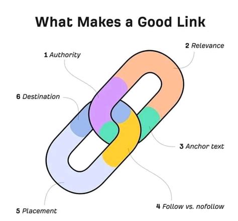 Hafiz Mueen On Linkedin Very Important Seo