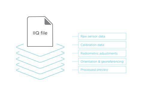 RAW Image Format Built For Photogrammetry IIQ Phase One