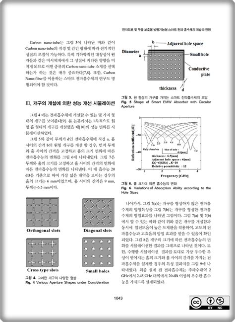 전자회로 및 부품 보호용 방열기능형 스마트 전파 흡수체의 개발과 전망