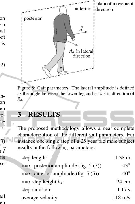 Figure From Gait Analysis With IMU Gaining New Orientation Information Of The Lower Leg