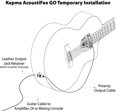Acoustic Diagram