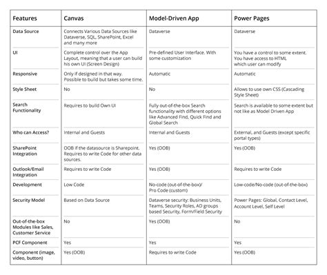 Power Apps Licensing Guide What License Fits Your Business