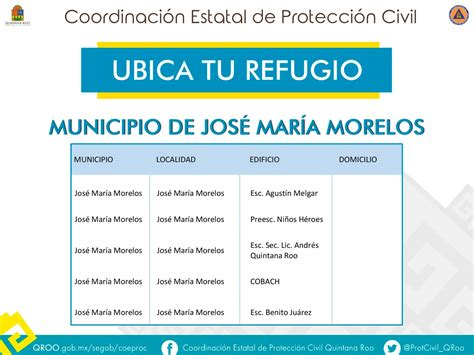 Alerta Amarilla En Quintana Roo Por Huracán Grace Todo Lo Que Debes