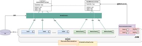 Springboot实现轻量级动态定时任务管控及组件化abstractbasecrontask Csdn博客