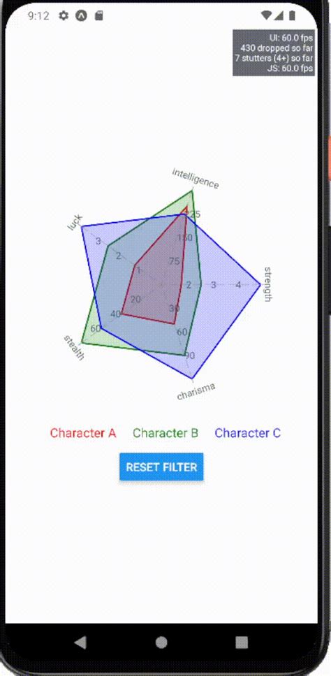 Github Dogukansakinreact Native Charts With Victoryjs
