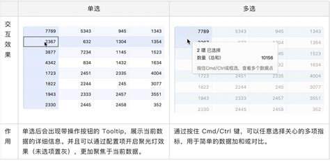 Antv S2 和 Antd Table 有什么区别？ 知乎