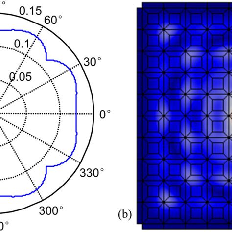Wave Propagation In The Locally Resonant Gap A Directional Download Scientific Diagram