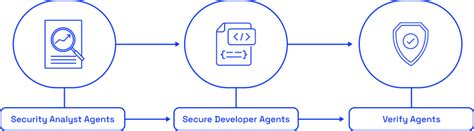 Preventing The Unpreventable Qwietᴬᴵ