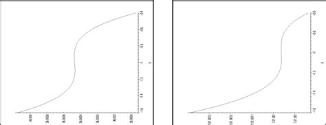 figure 1 from homotopy analysis method for computing eigenvalues of