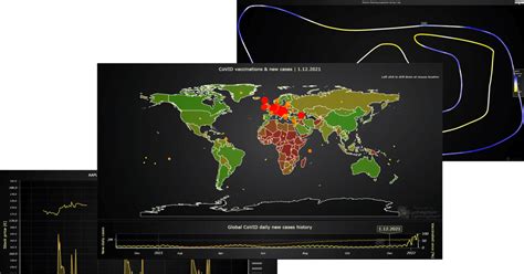 Lightningchart Js V3 4 0