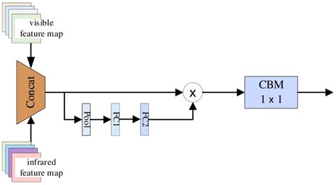 Future Internet Free Full Text Research On Multi Modal Pedestrian Detection And Tracking