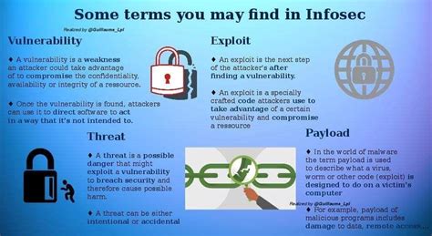 Space Data Systems Sds