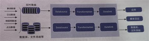 【hadoop生态圈】8flink实时计算引擎入门教程hadoop Flink Csdn博客