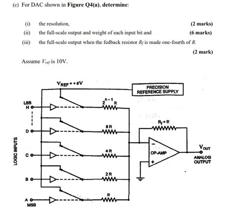 Solved C For DAC Shown In Figure Q A Determine The Chegg