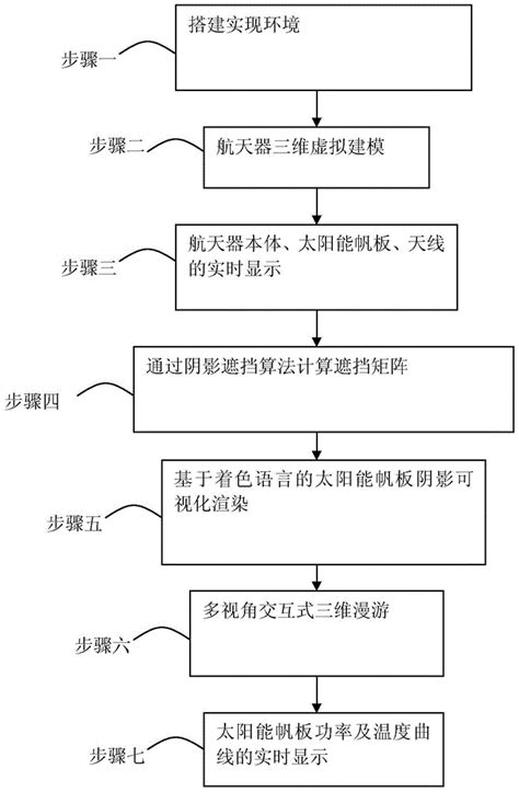 Spacecraft Solar Panel Three Dimensional Dynamic Simulation Method Taking Shielding Effect Into