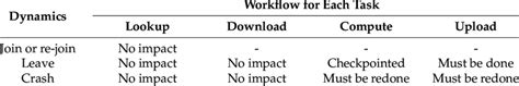 The Dynamics And Its Impact On Mapreduce Workflow Download