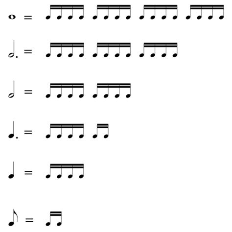 Th Notes Nd Notes And Rests Mollie Goddard
