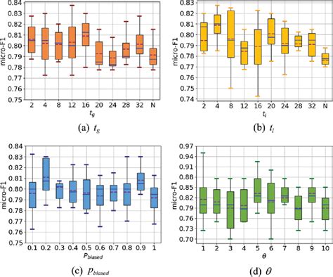 Figure 1 From Role Based Network Embedding Via Quantum Walk With Weighted Features Fusion