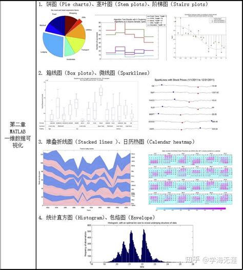 教程】matlab科研数据可视化 知乎