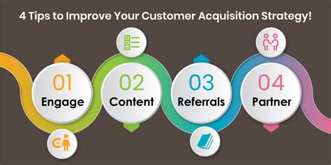 Customer Acquisition Techniques Customer Acquisition Tips Talisma