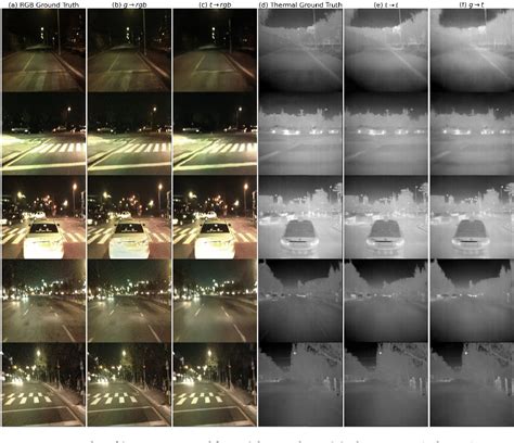 Figure 1 From Image Translation And Reconstruction Using A Single Dual Mode Lightweight Encoder
