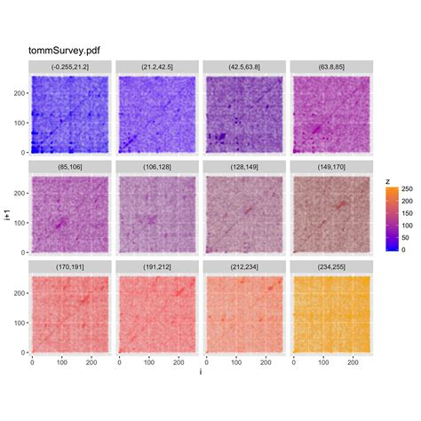 simple binary data visualization martín varela