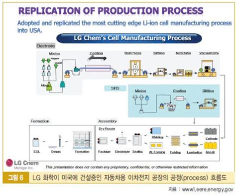 Semi뀨가 정리한 리튬이온배터리 전극 공정 네이버 블로그