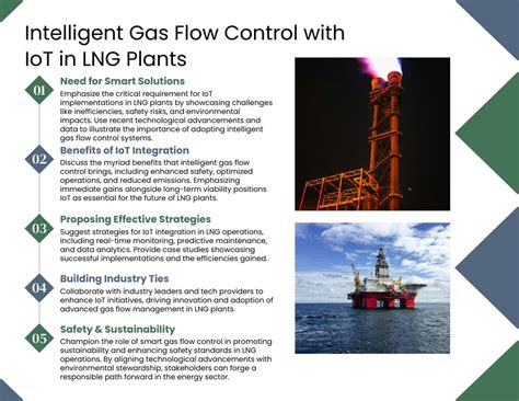 Rejig Digital On Linkedin Iot Lng Gasflowcontrol Innovation