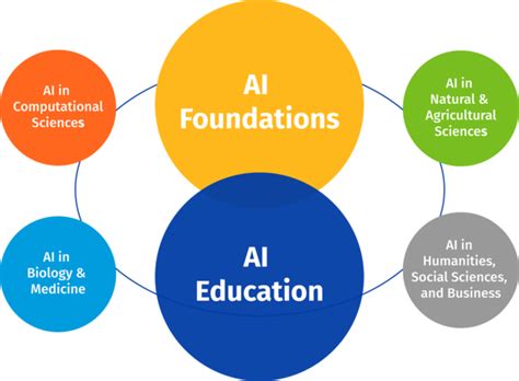 Ai Intersections Diagram Raiseucr