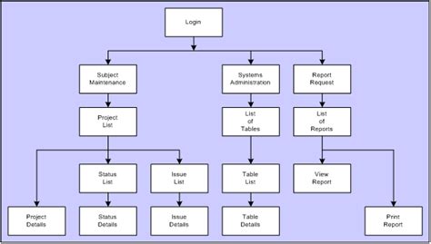 Wireframe Hierarchy Outht