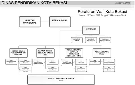 Contoh Struktur Sekolah Paud Struktur Organisasi Tk T