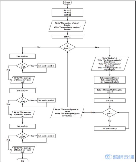 实验3：嵌套循环结构 蓝桥云课