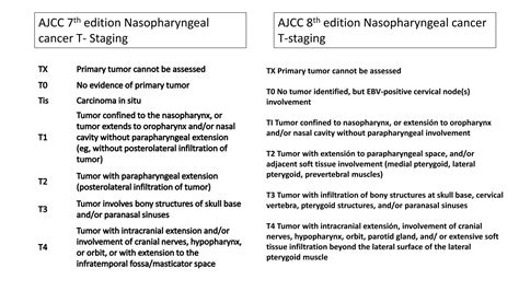 7th To 8th Ajcc Head And Neck Pptx