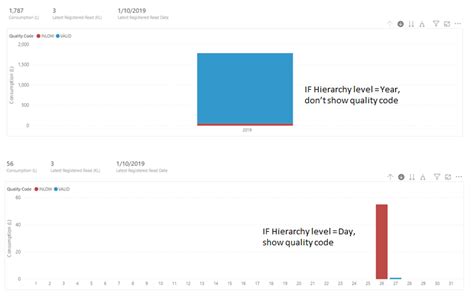 Hide Or Show Data When In A Hierarchy Microsoft Fabric Community