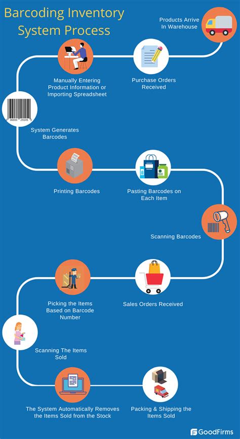 Barcode Inventory System For Small Businesses