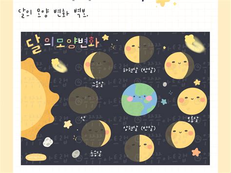 [우주프로젝트] 달의 모양 벽보 우쭈쭈아트랩