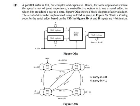 solved parallel adder fast but complex and expensive hence for fume
