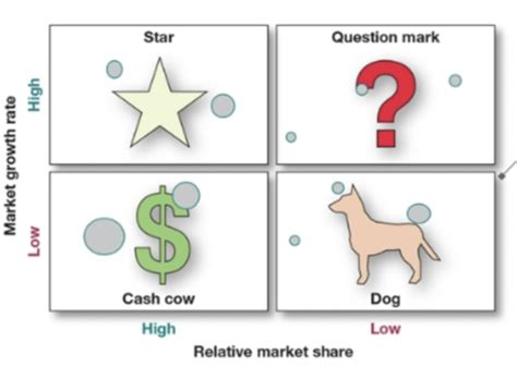 Mktg Ch2 Company And Marketing Strategy Flashcards Quizlet