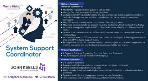 Ramesh24inc And Company On Linkedin We Are Hiring System Support