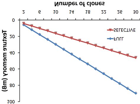 Texture Memory Consumption Reduction For Selective Texture Variation Download Scientific