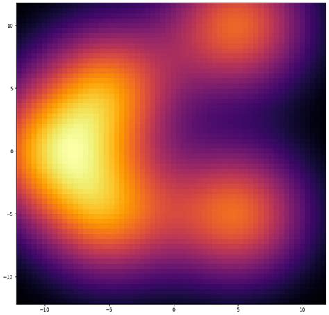 Quantum Algorithm Tested On A Commercial Quantum Device Can Help