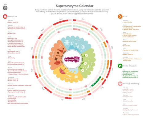 data visualization radial charts artofit